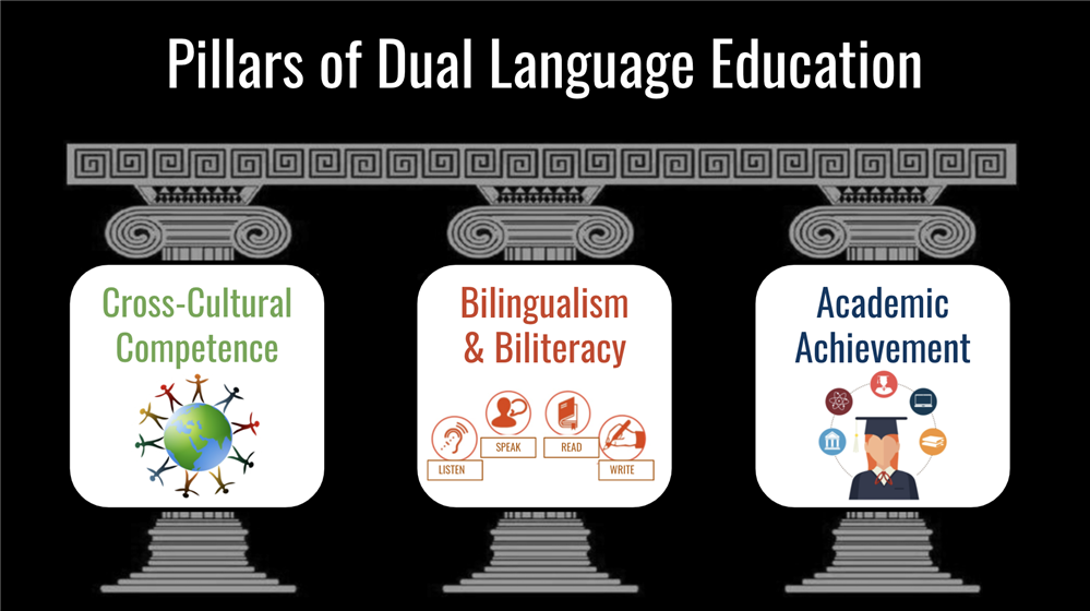 Dual Immersion Program / Homepage