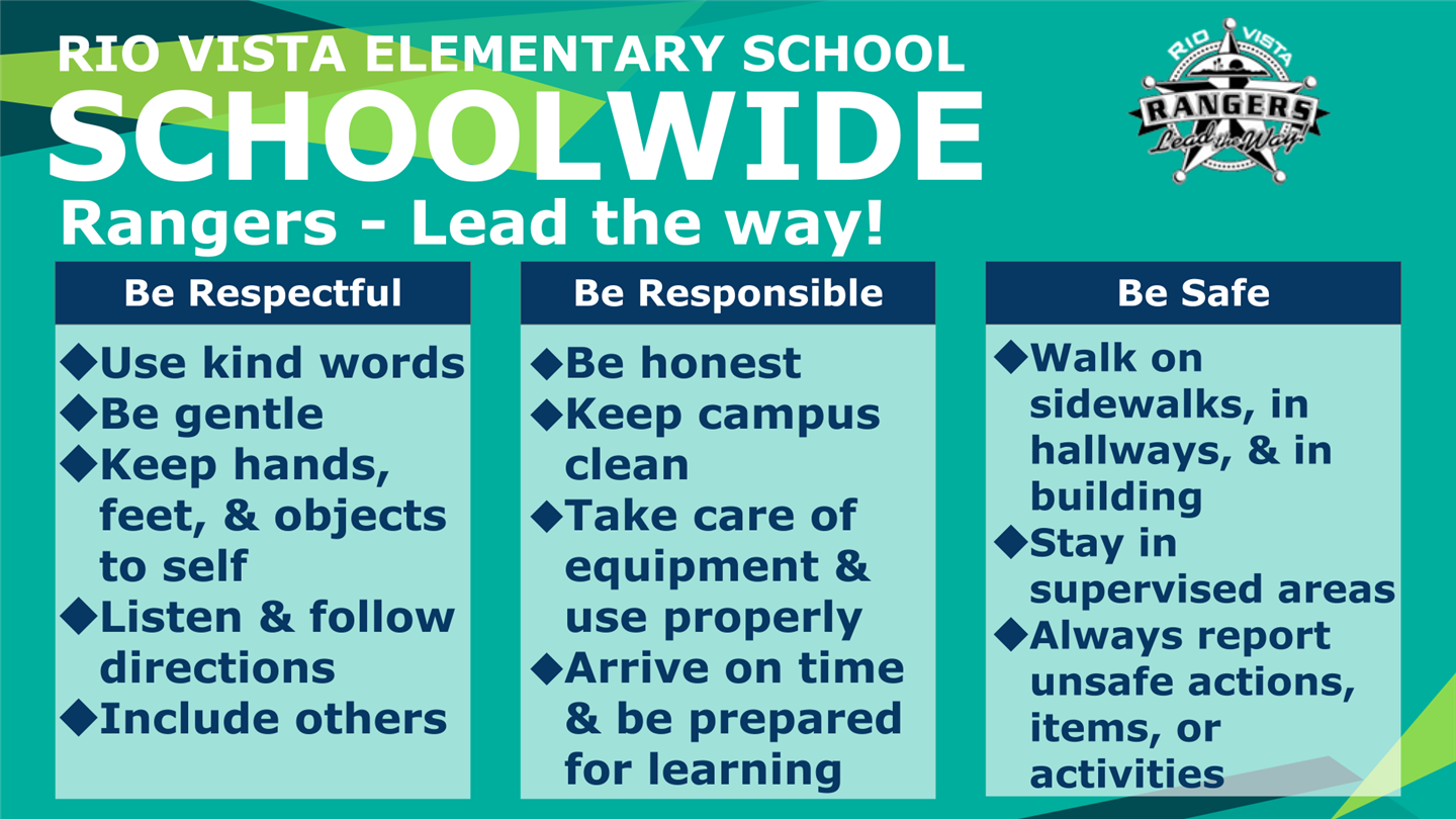 Behavior Expectations (PBIS) / Schoolwide Behavior Expectations (rules)