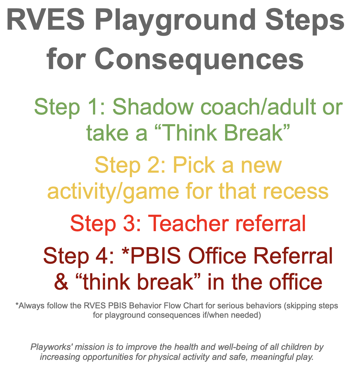 Behavior Expectations (PBIS) / Playground Behavior Expectations (rules)